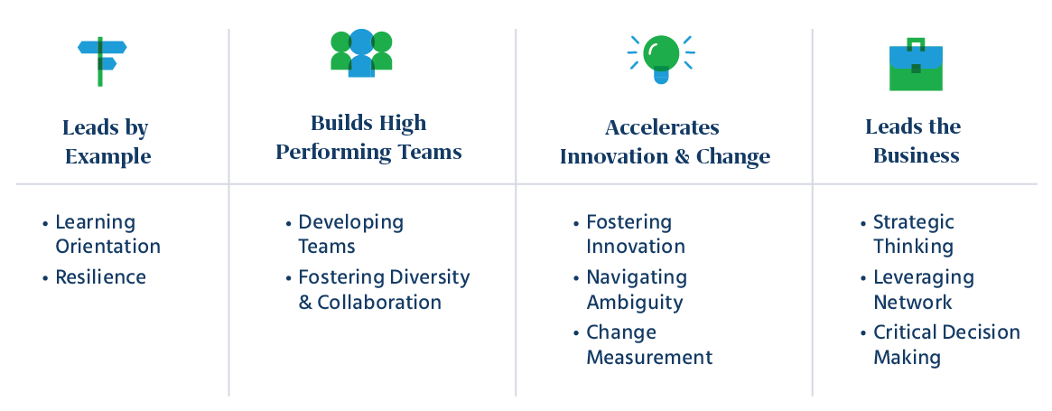 Leadership Test: The Touchstone of An Effective Leadership Assessment