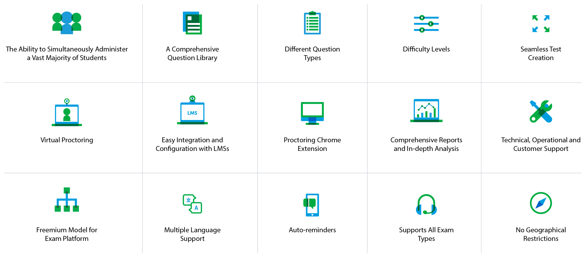 How to Choose an Online Exam Software