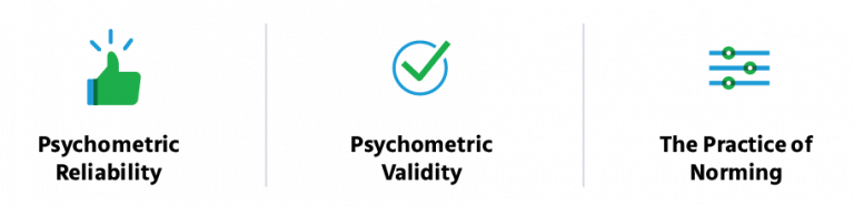 Psychometric properties of a test: Reliability, validity and norms