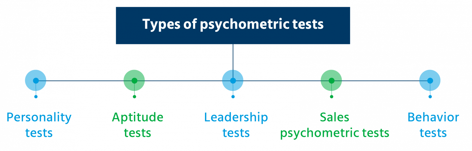 Psychometric Tests for Recruitment: The What, Why and How
