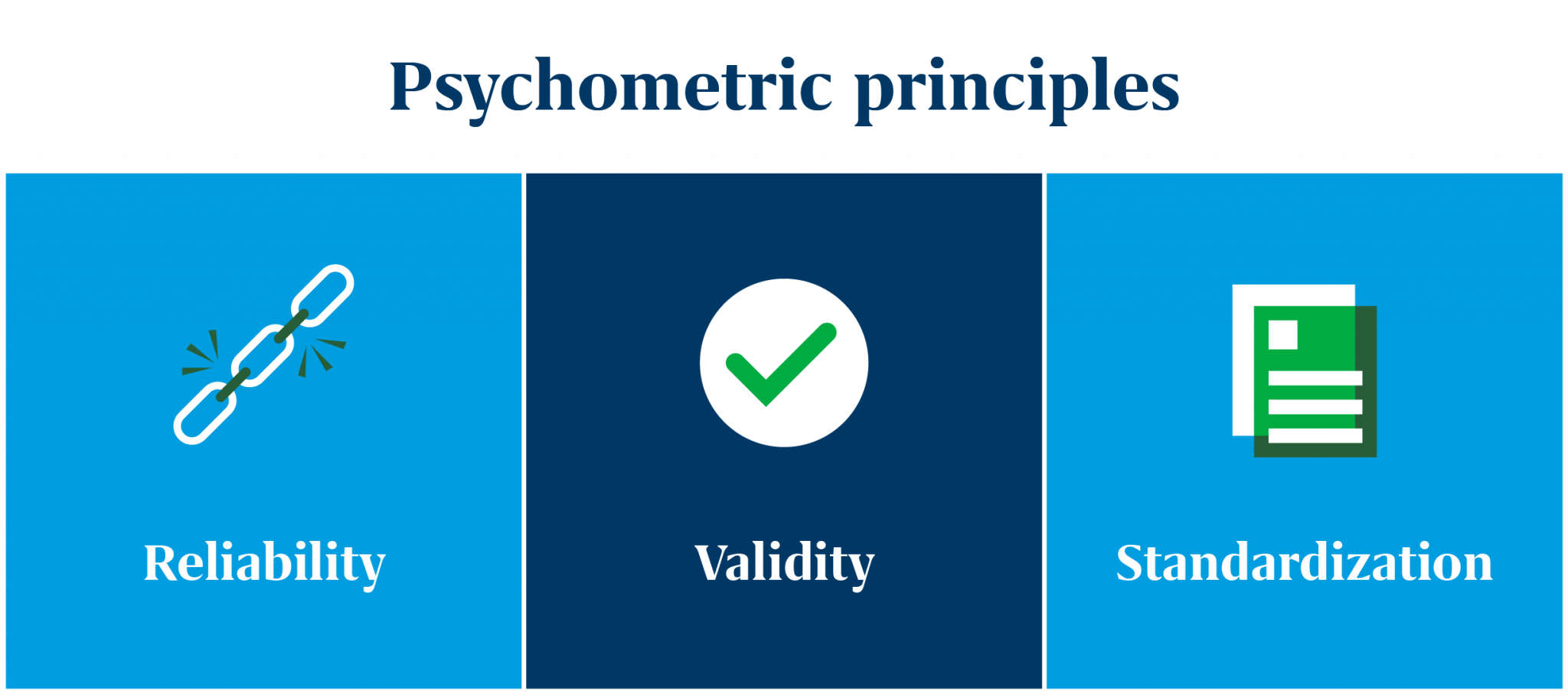Psychometric Tests for Recruitment: The What, Why and How