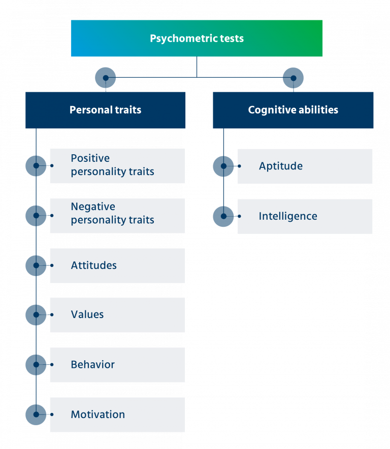 Psychometric Tests for Recruitment: The What, Why and How