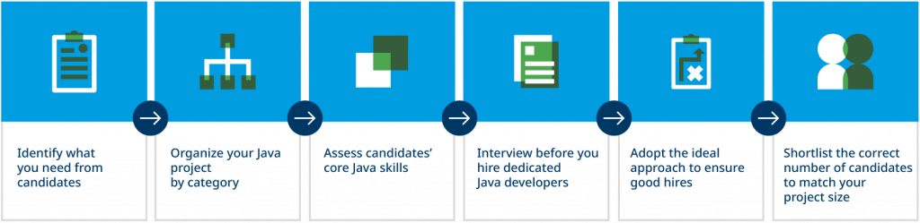 Recruiters’guide 2022: The right way to hire a Java developer