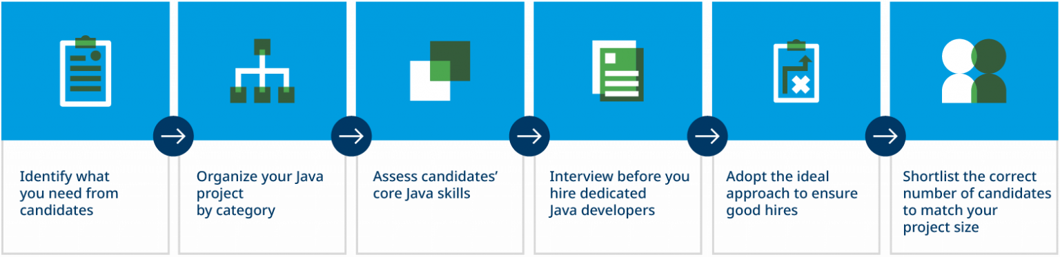 Recruiters’guide 2022: The right way to hire a Java developer