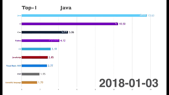 How to Hire Kickass Java Developers