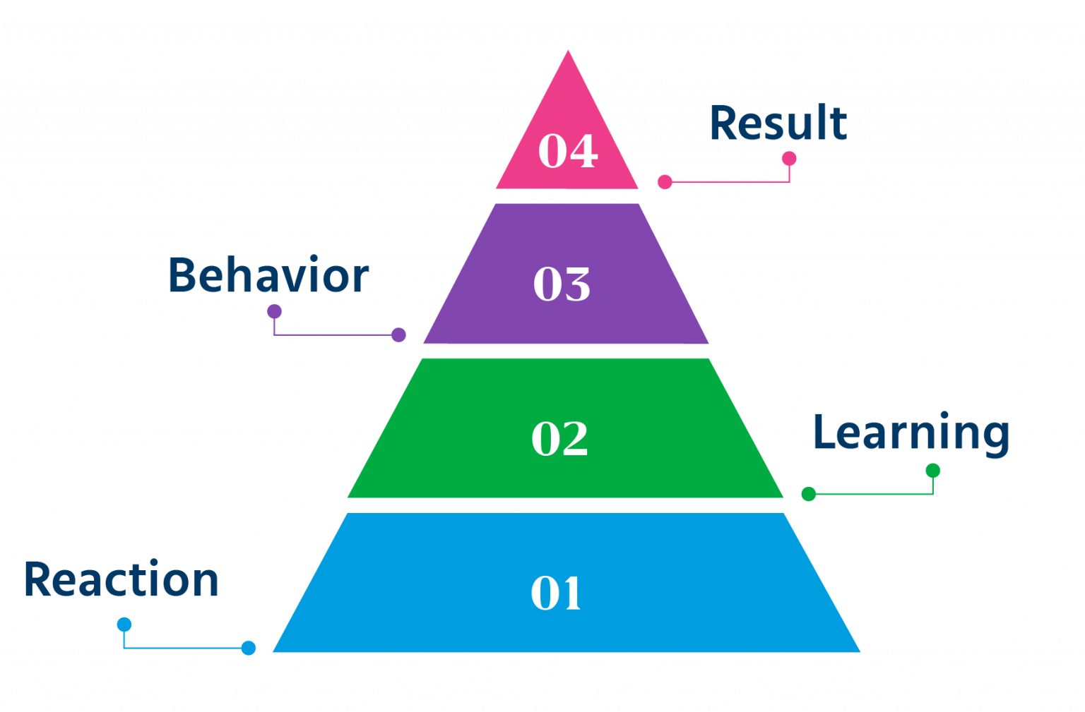 Measuring what matters: Assessing learning outcomes at the workplace