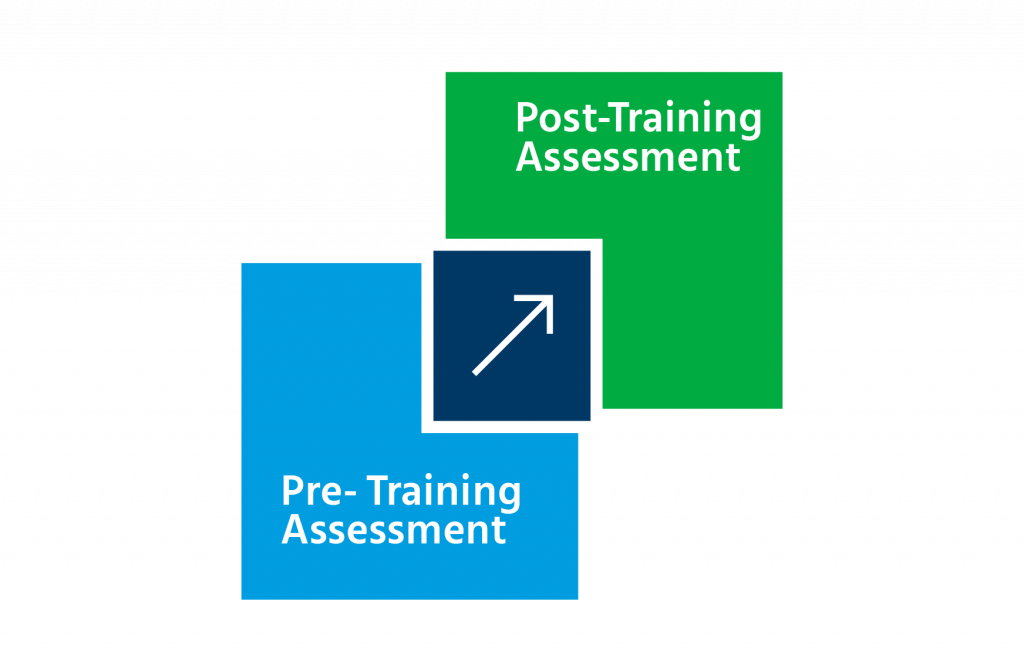 How To Measure The Training Effectiveness Of An Employee Training Program