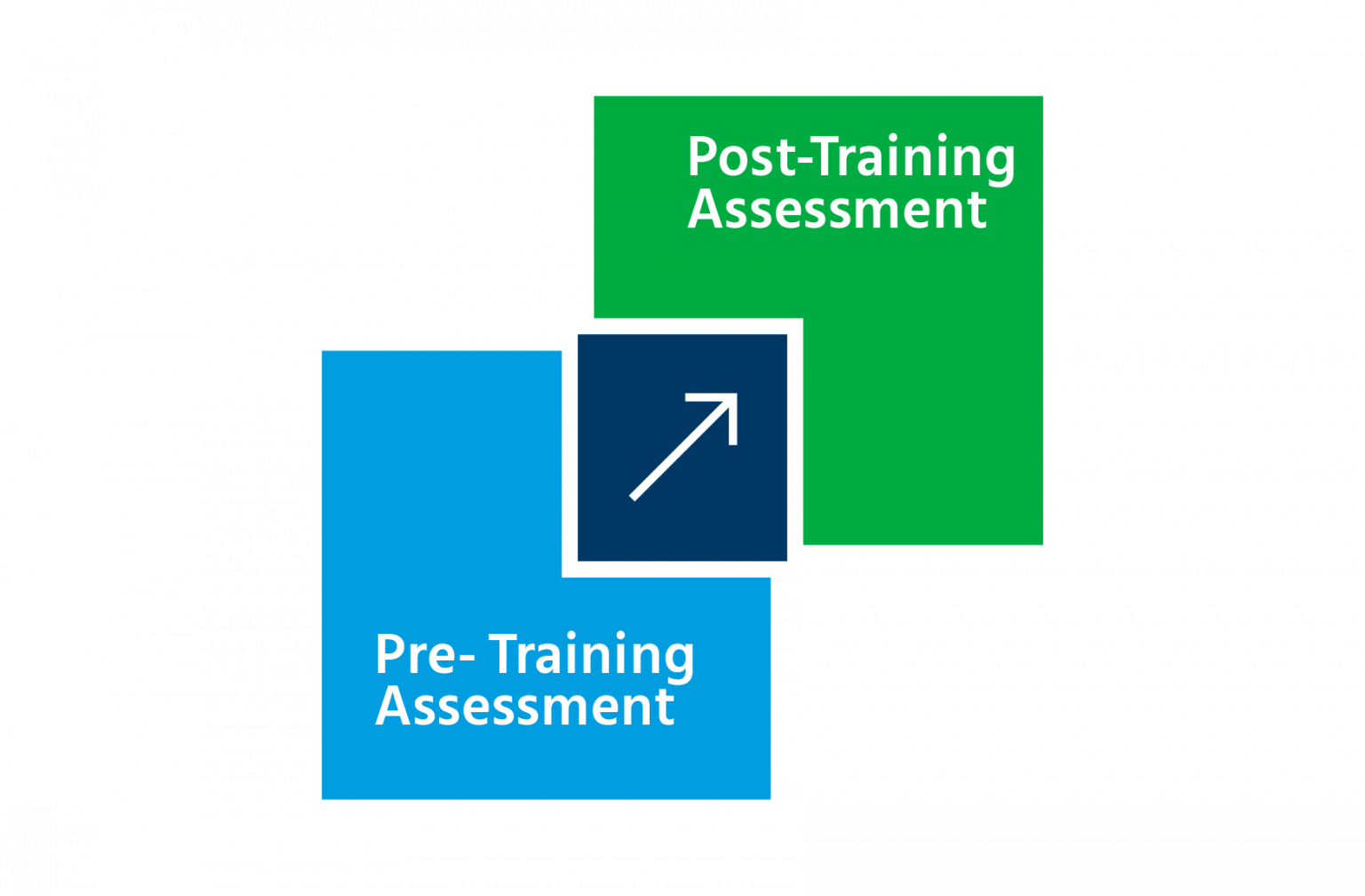 How to Measure the Training Effectiveness of an Employee Training Program