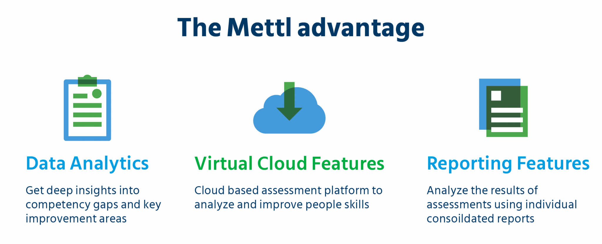 How to Measure the Training Effectiveness of an Employee Training Program