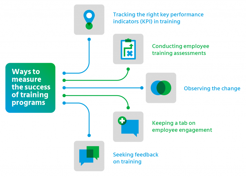How to Measure the Training Effectiveness of an Employee Training Program