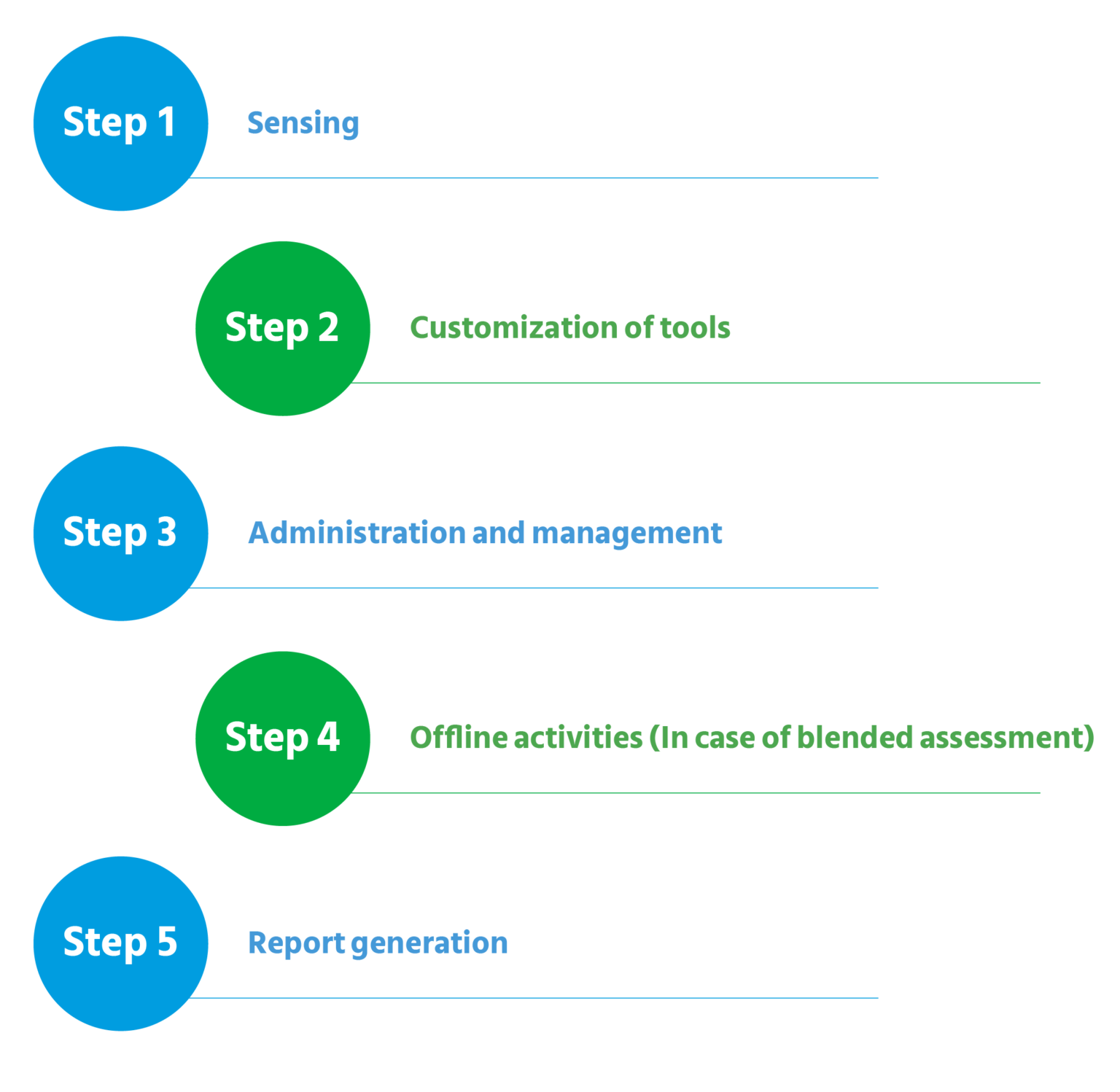 The Ultimate Guide To Assessment Centers