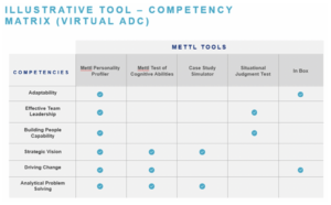 The Ultimate Guide To Assessment Centers