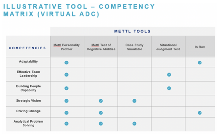 The Ultimate Guide To Assessment Centers