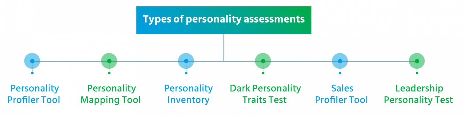 What is a personality assessment? Here’s what you need to know