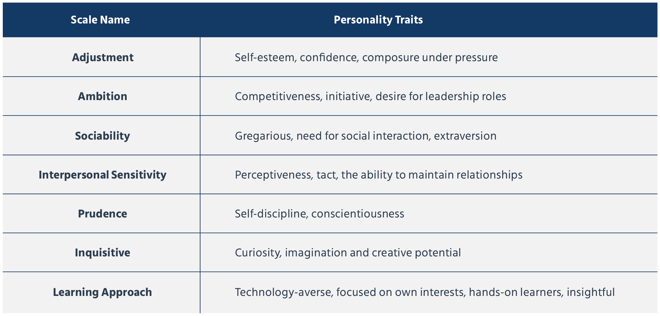 A Definitive Guide To Personality Assessment Test