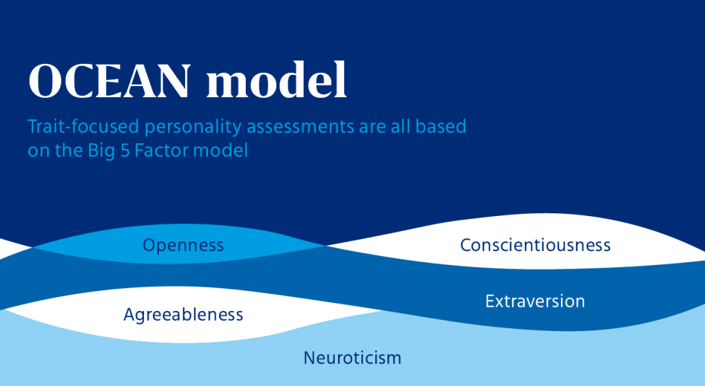 What is a psychometric test: Types, applications, advantages and more