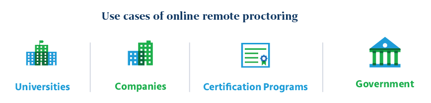 Online Remote Proctoring: Key to Technology-Powered Assessments