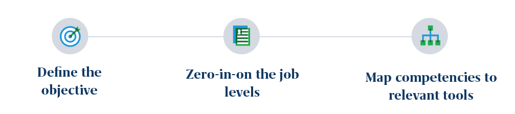 An Ultimate Guide to Assessment Center Development Center