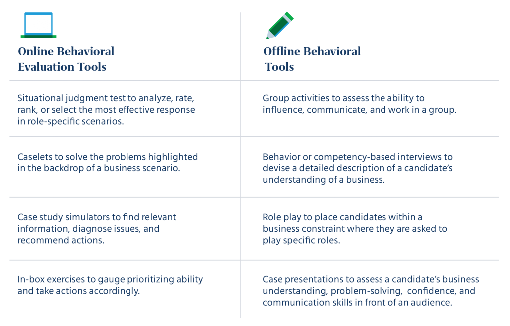 Behavioral assessments: The what, why, & how
