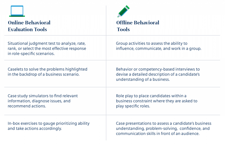 Behavioral assessments: The what, why, & how