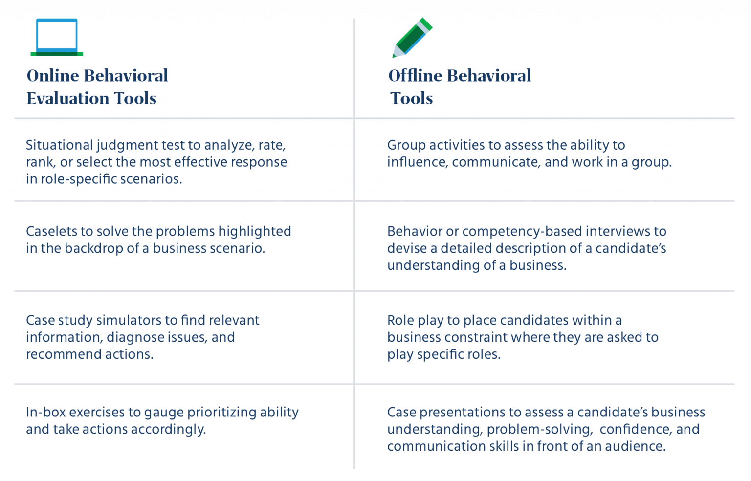 Behavioral assessments: The what, why, & how