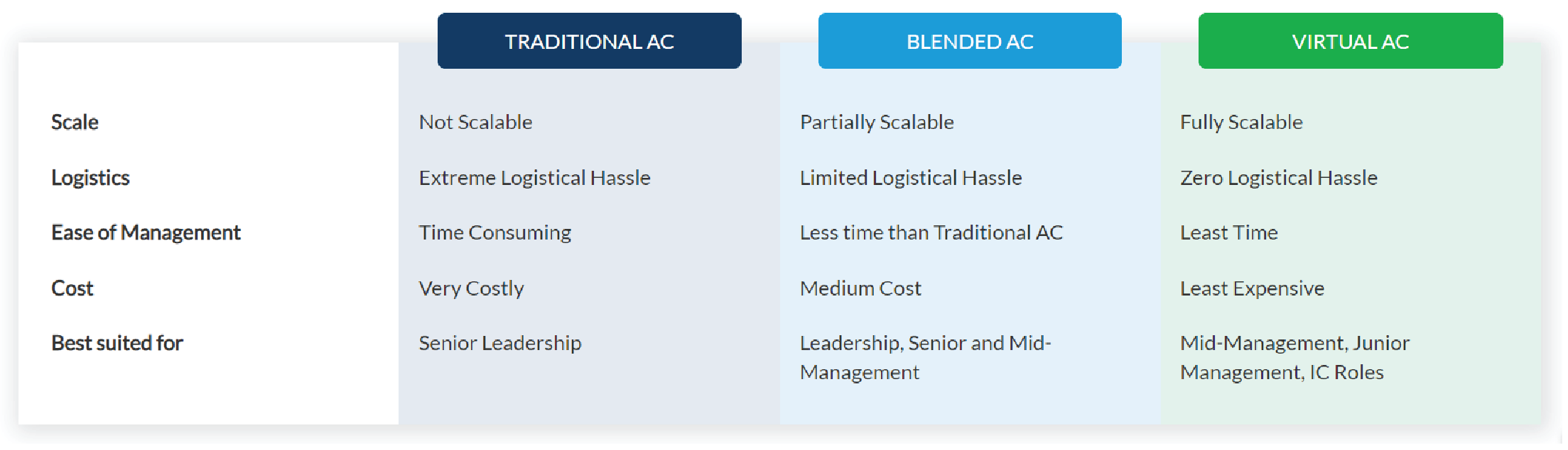 An Ultimate Guide to Assessment Center Development Center