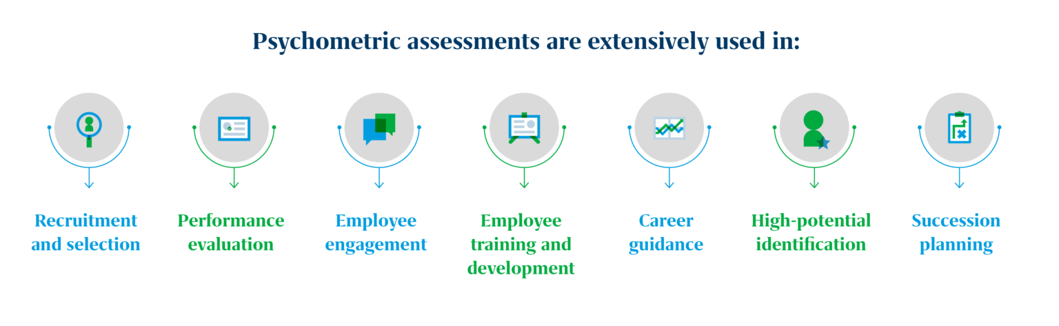 What is a psychometric test: Types, applications, advantages and more!
