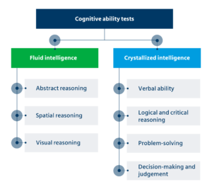 What is a psychometric test: Types, applications, advantages and more!