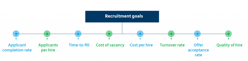 The eight hiring metrics that really matter..!!