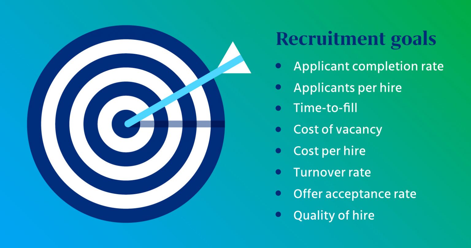 Top 14 objectives of recruitment and selection