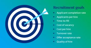 Top 14 objectives of recruitment and selection