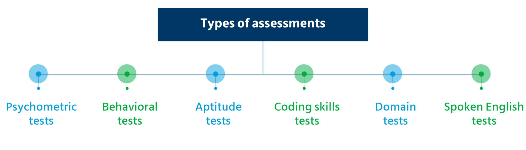 Looking for the best online assessment platform? Mercer | Mettl has the ...