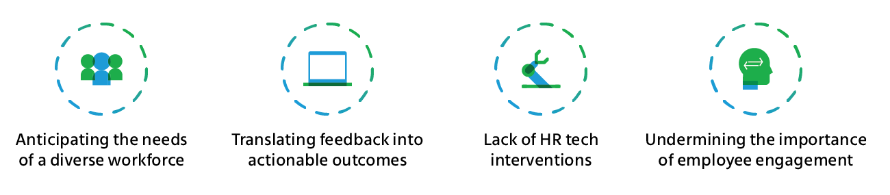 All you need to know about employee engagement