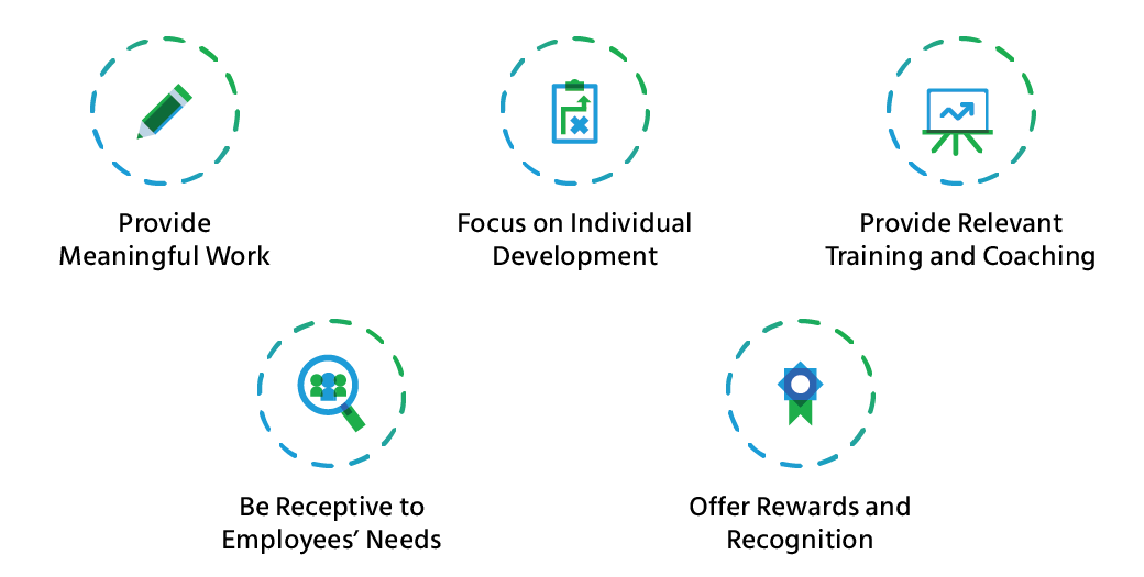 All you need to know about employee engagement