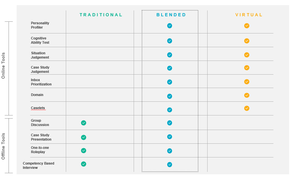 An Ultimate Guide to Assessment Center Development Center