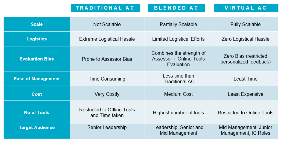 An Ultimate Guide to Assessment Center Development Center