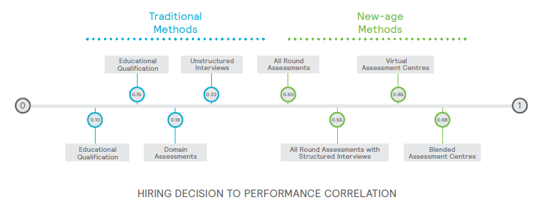 An Ultimate Guide to Assessment Center Development Center