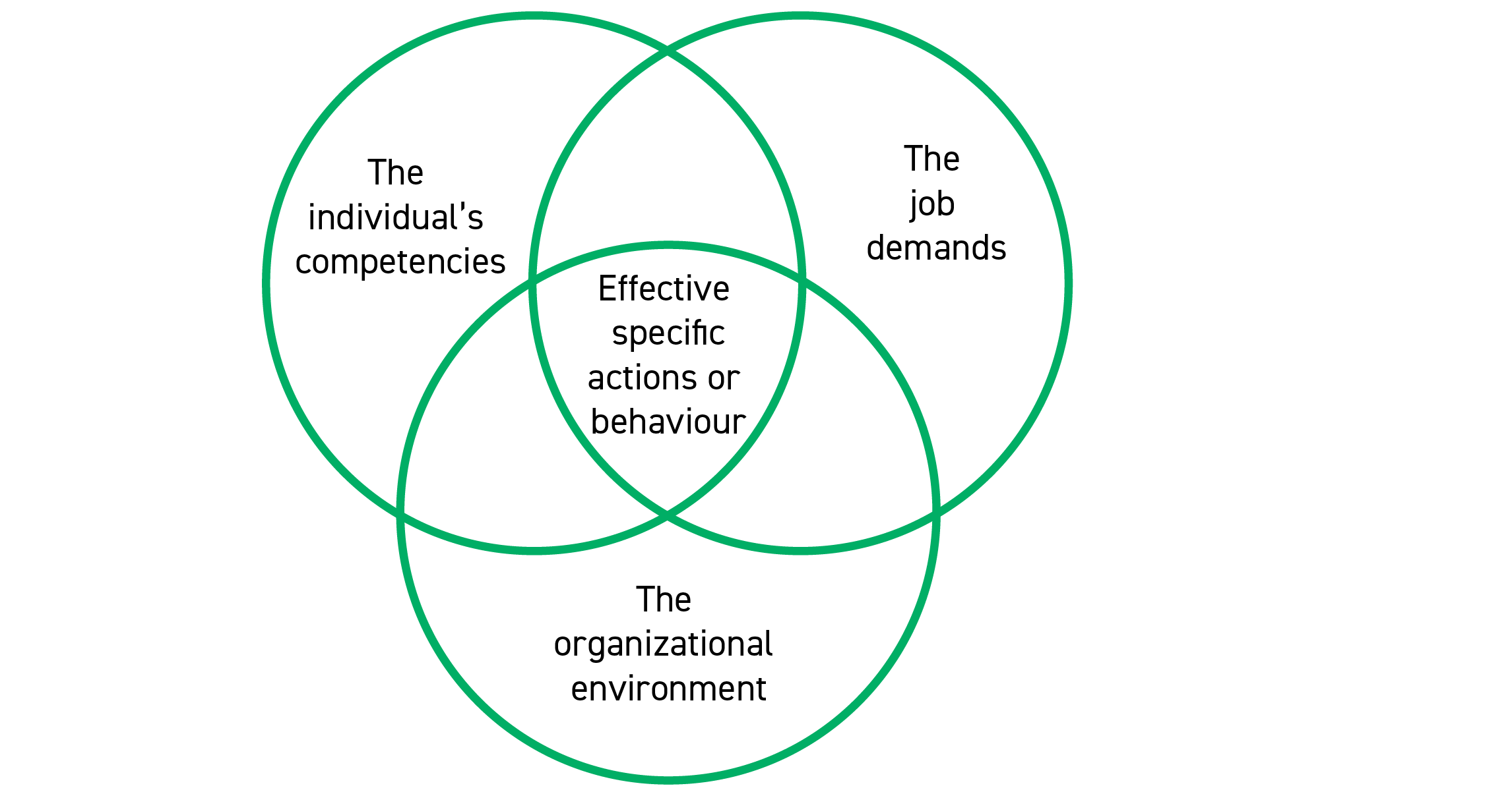 Understanding the Science behind Psychometric Tests
