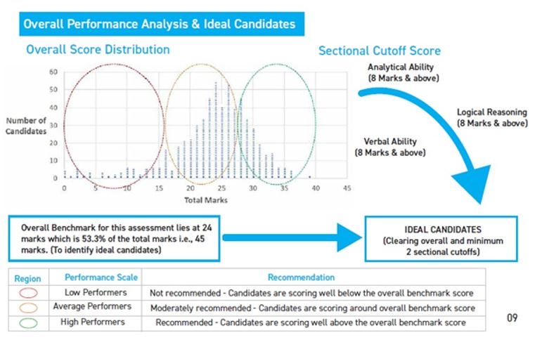 All You Need to Know About Online Assessments