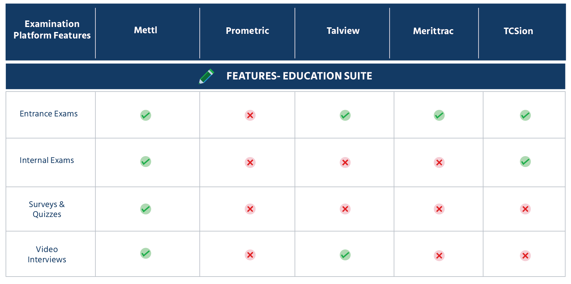 Top 5 Online Examination Platform Providers