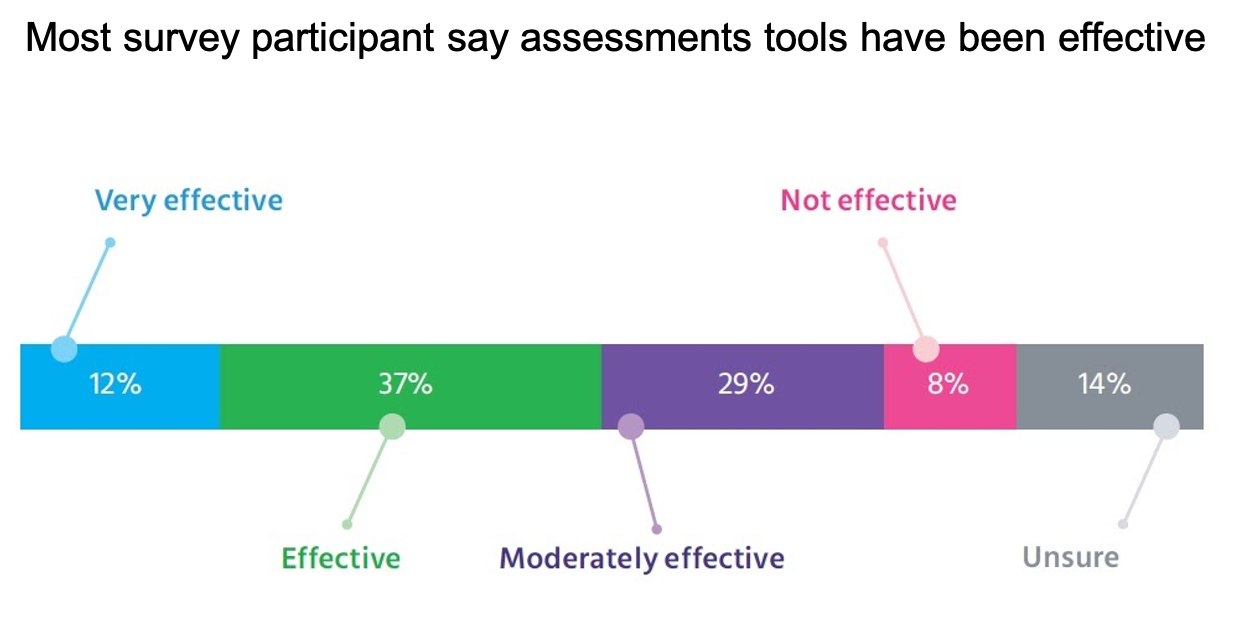 Redefining Organizational Strategy with Leadership Development ...