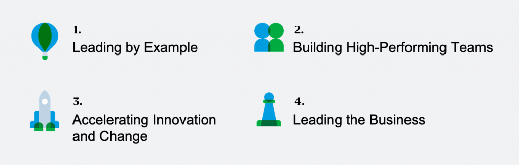 Leadership Development Framework: A New Model for New-Age Leadership