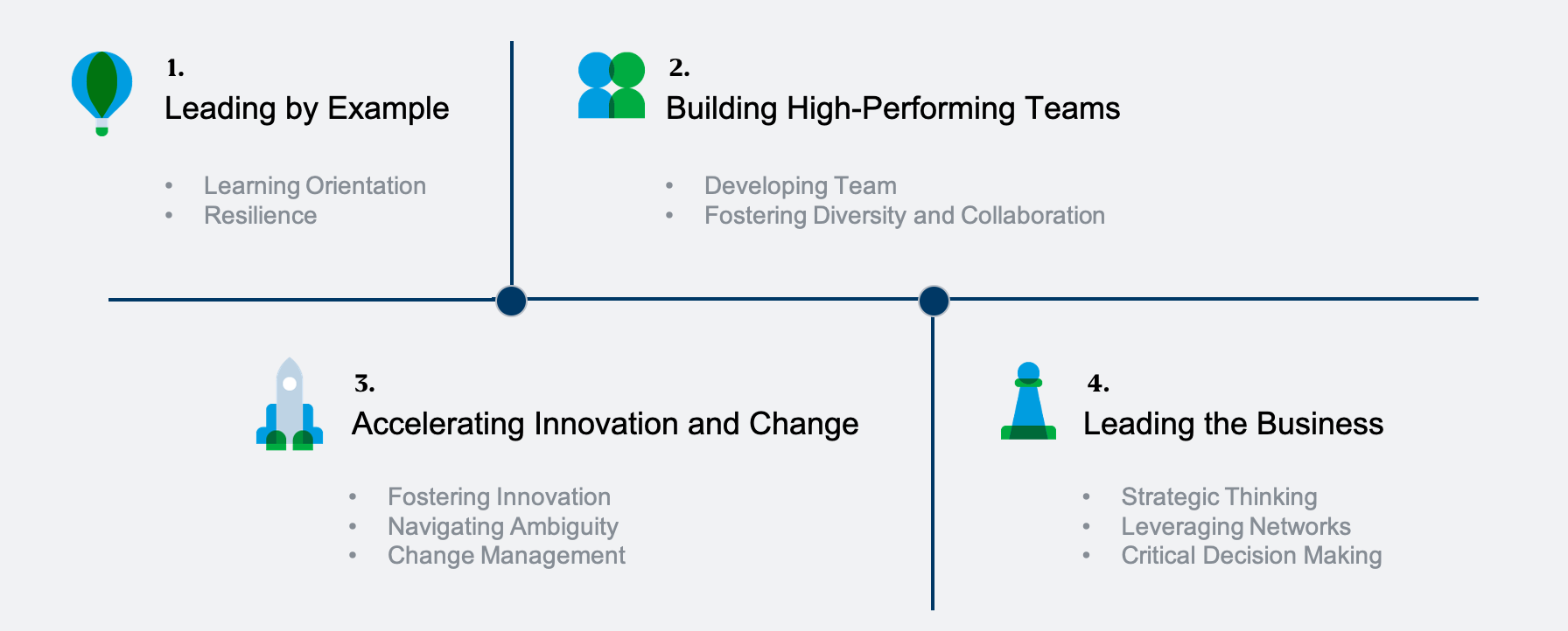 Redefining Organizational Strategy with Leadership Development ...