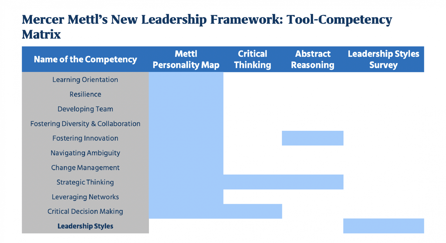 Leadership Development Framework: A New Model for New-Age Leadership