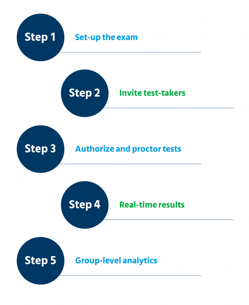 What is a computer-based test? Here’s everything you need to know