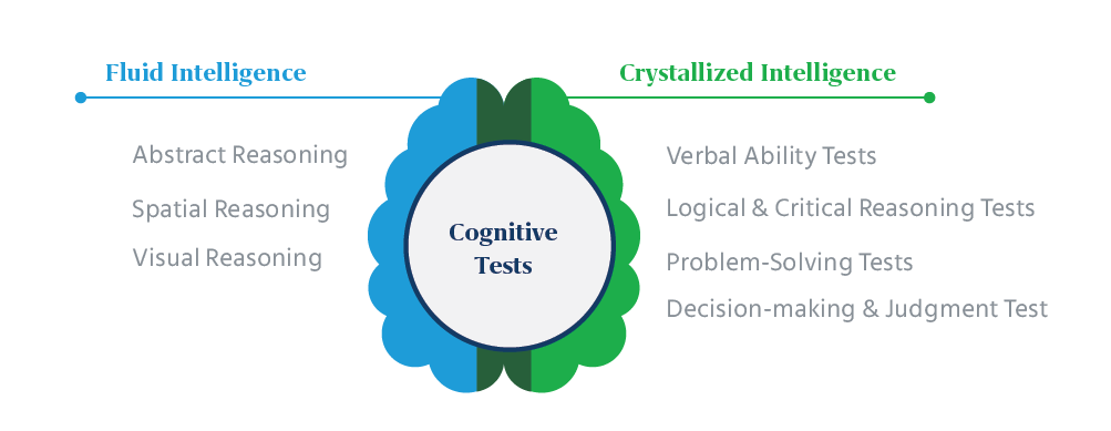 What You Need to Know About Cognitive Ability Tests