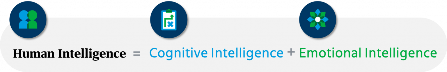 Advantages and disadvantages of aptitude tests