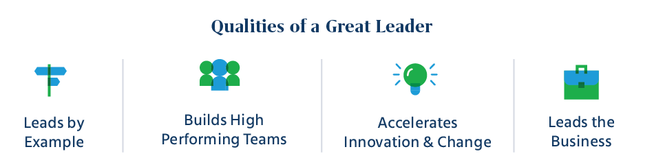How Leadership Assessment Tools Help in Building Leaders of Tomorrow