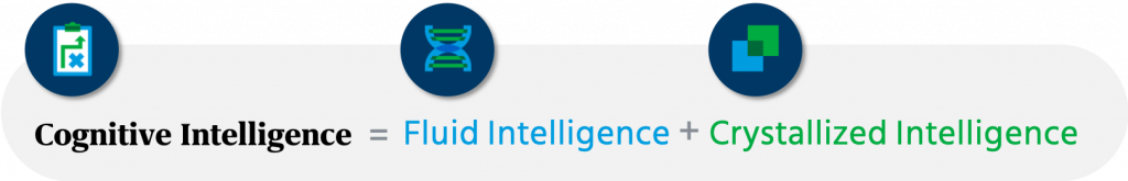 Advantages and disadvantages of aptitude tests