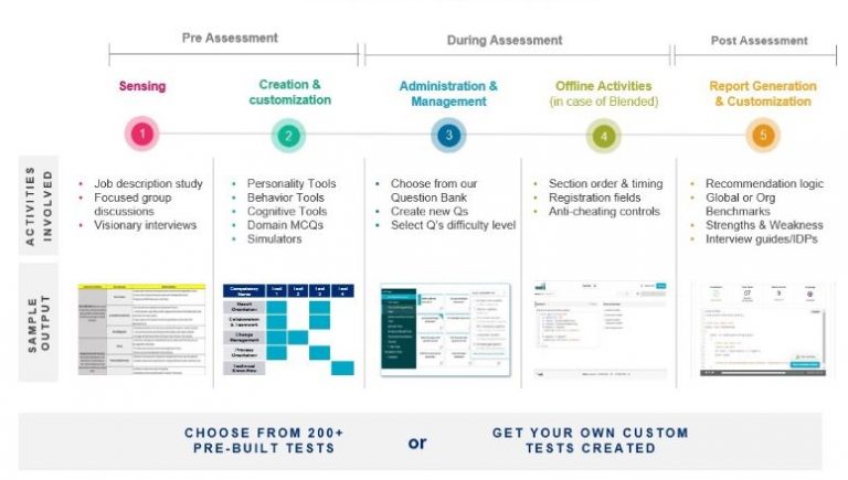 Thirteen most-used leadership assessment tools for growth-oriented leaders